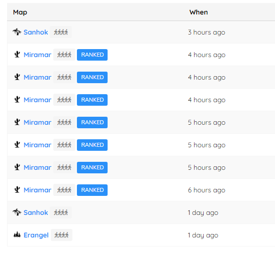 Give us a Map-lock in Ranked : r/PUBATTLEGROUNDS